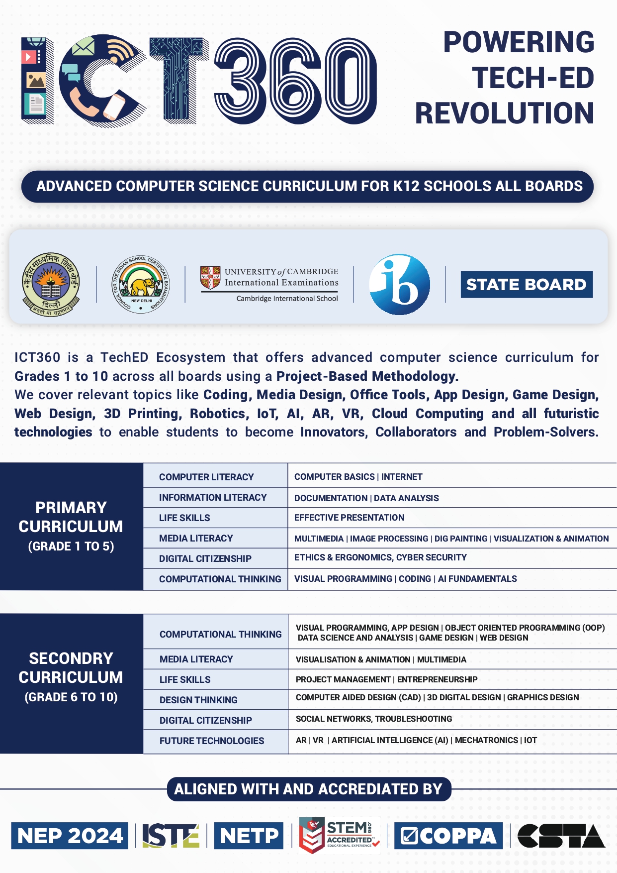 Advanced Computer Science Curriculum for K12 Schools Advanced Computer Science Curriculum for K12 Schools